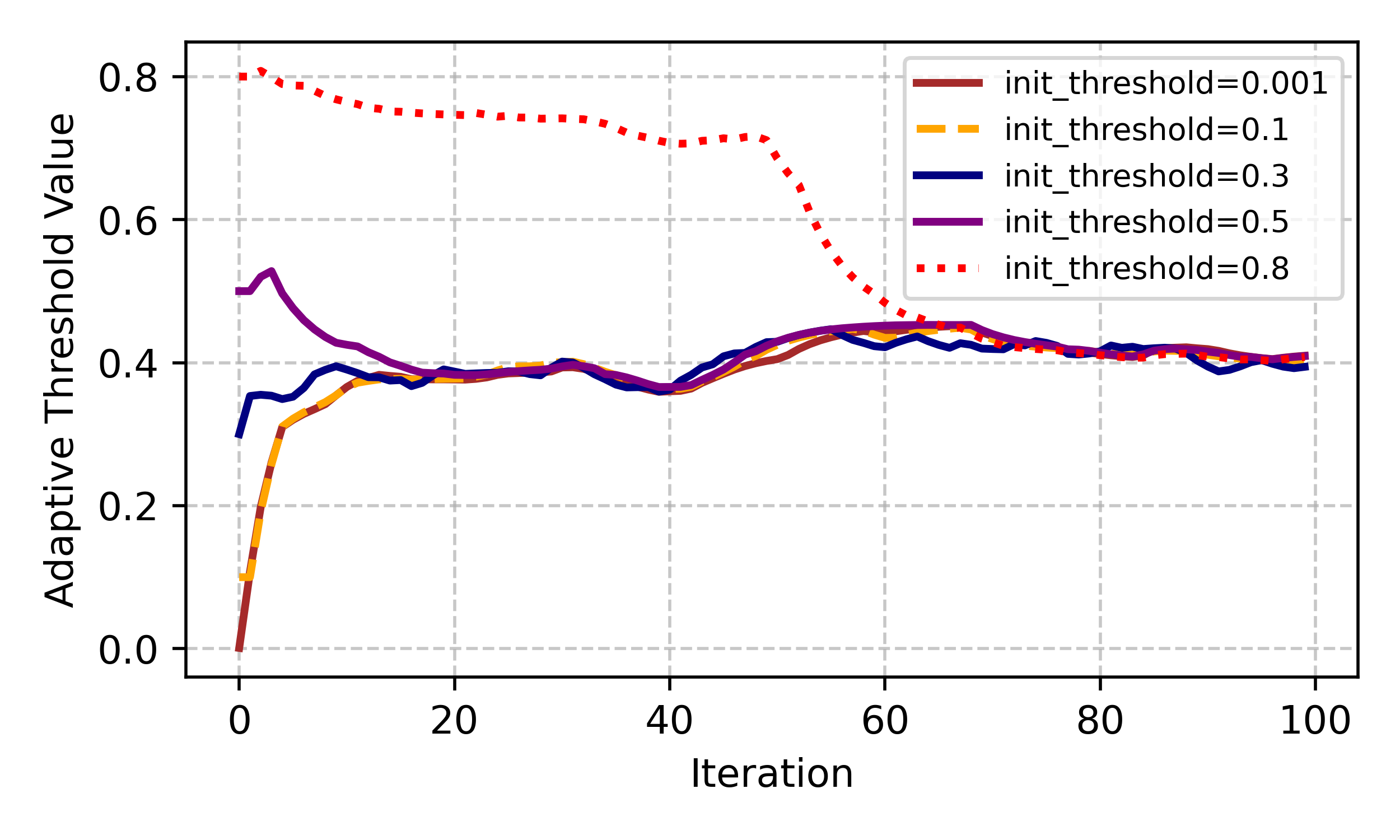 CP-uniGuard: Unified Probability-Agnostic Adaptive Framework for ...